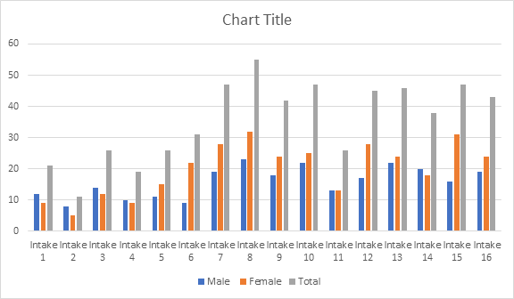 The Arlac Programmes - ARLAC