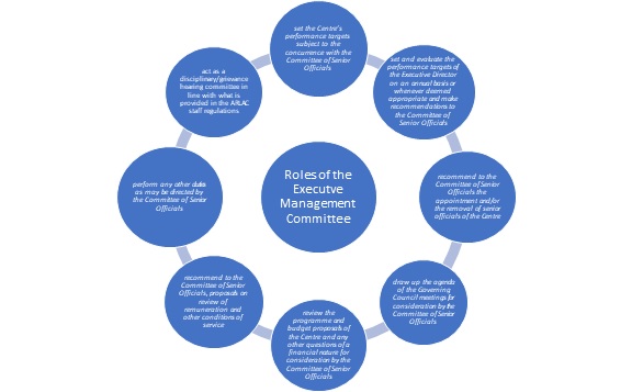 Governance Structure – ARLAC