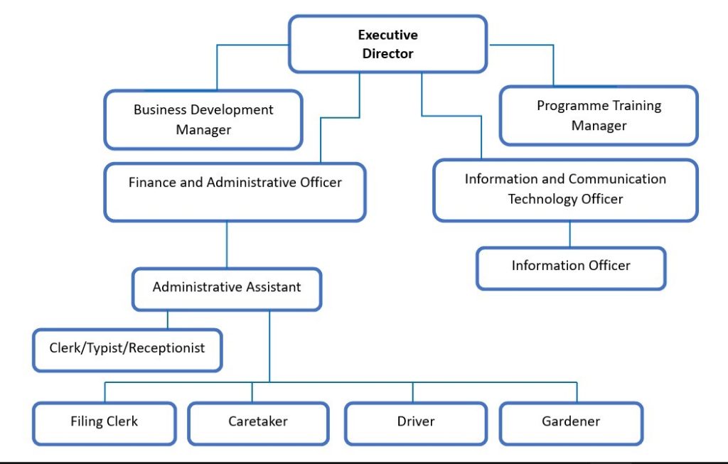 Governance Structure - ARLAC