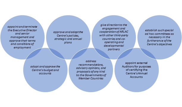 Governance Structure - ARLAC